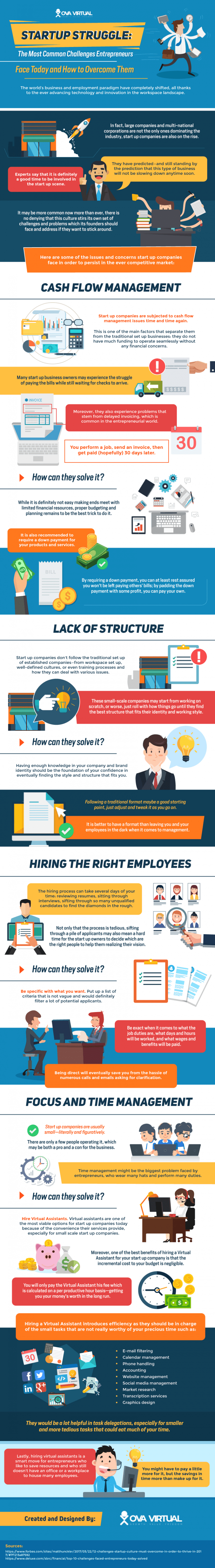 Overcoming Startup Challenges: An Infographic